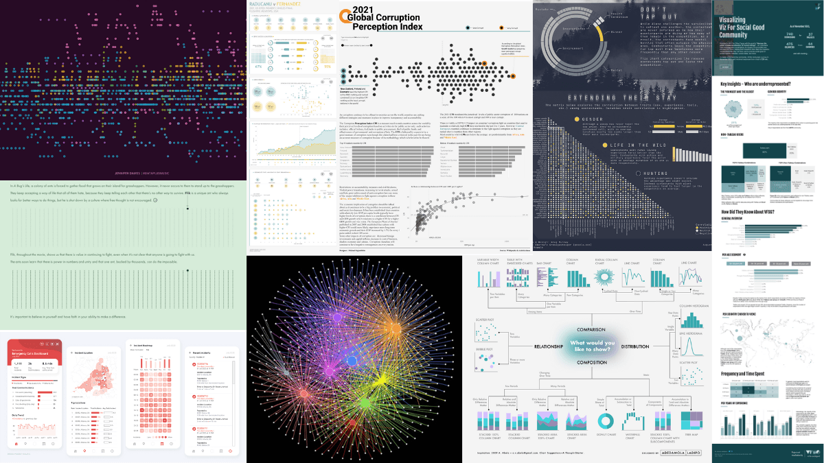 Where will the next great data visualization come from?